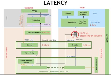 Looking For Definitions Of The Parameters In The Qos Enabled Log Files
