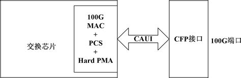 Network Device For Optical Communication And Method Thereof For
