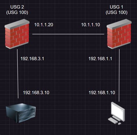 Zyxel Usg100 Network — Zyxel Community