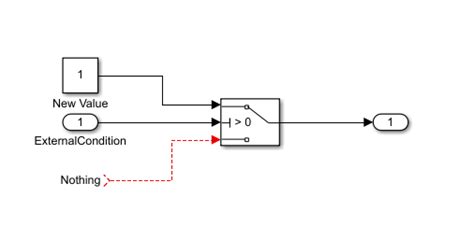 Simulink How Can I Change A Signal Only If A Condition Is Met And Otherwise Return The Signal