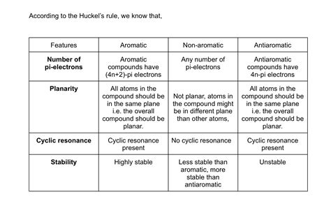 Solved 3 Predict If The Following Compounds Are Aromatic