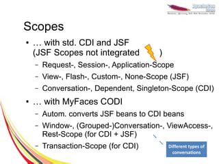 MyFaces Universe At ApacheCon PPT