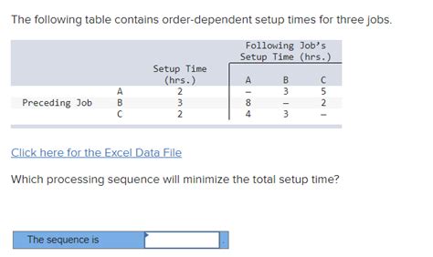 Solved The Following Table Contains Order Dependent Setup Chegg