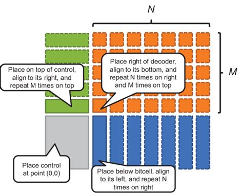 Layout Tiling Example Download Scientific Diagram