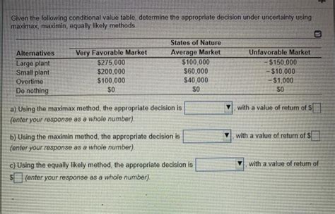 Solved Given The Following Conditional Value Table
