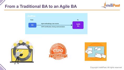Agile Business Analyst Responsibilities Ppt