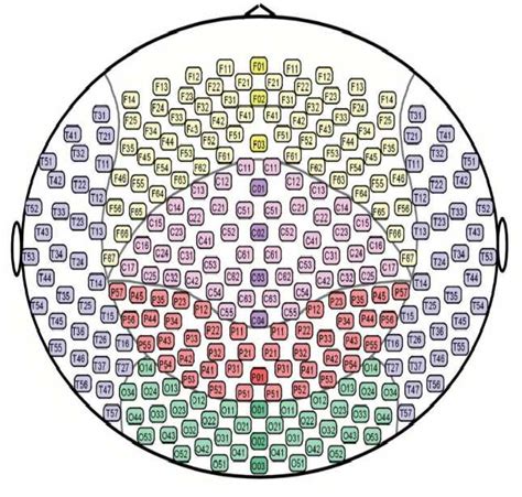 Figure 1 From An Effective Connectomics Approach For Diagnosing Adhd Using Eyes Open Resting