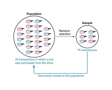 5 Last Minute AP Statistics Review Tips For Teachers