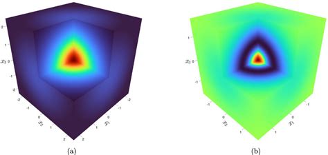 Numerical Localised Radial Stationary Solutions Of The Cubic