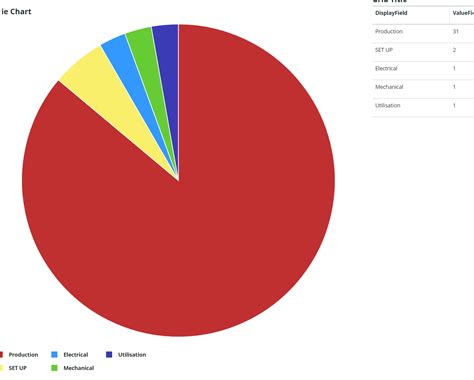 Pie Chart Not Showing Colors Ptc Community