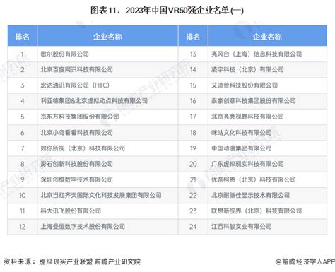 预见2024：《2024年中国虚拟现实vr行业全景图谱》附市场规模、竞争格局和发展前景等腾讯新闻