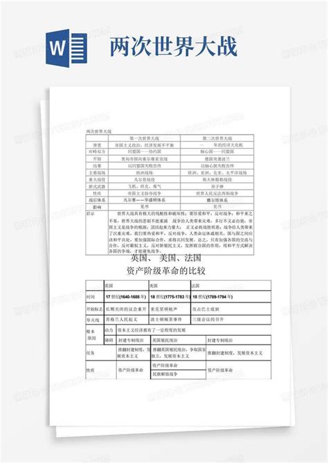两次世界大战word模板下载编号qjwobvrj熊猫办公
