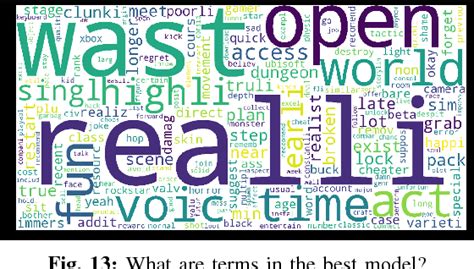 Figure 13 From Sentiment Analysis Of Steam Review Datasets Using Naive Bayes And Decision Tree