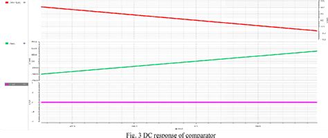 Figure From A Gs S Bit Adc In Nm Cmos Technology Semantic