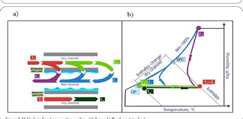 figure 2 from energy saving potential by using maisotsenko cycle in