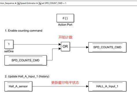 Mbd 有感hallbldc闭环控制模型有感bldc Csdn博客