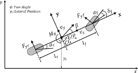 Figure From Design Of Integrated Autonomous Driving Control System That Incorporates Chassis