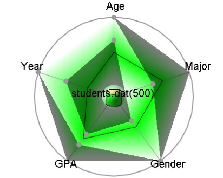 Dynamic Query Axis Filtering For The Babe Database Download Scientific Diagram
