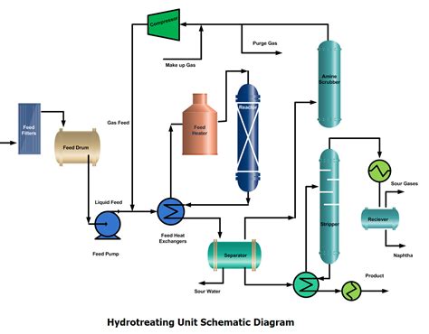 What Is A Refining Process at Irma Rushing blog