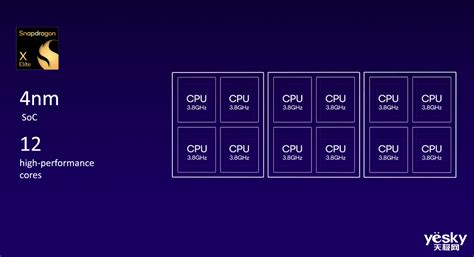 高通推出骁龙x elite：首发oryon cpu，性能领先苹果m2达50