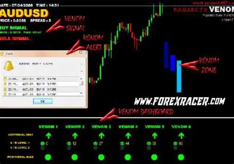 Forex Trend Trading Dashboard Indicator Free Download Mt4 And Mt5