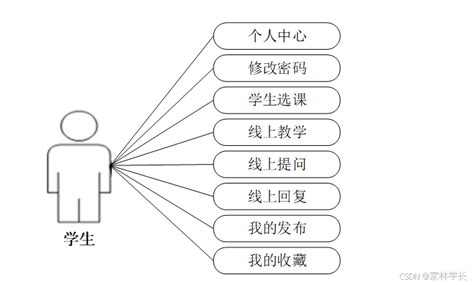 计算机毕业设计springboot网络课程管理系统 基于spring boot的在线教育课程管理平台 spring boot驱动的网络教学管理