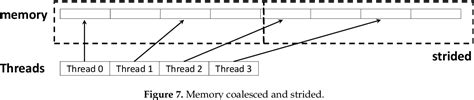 Table 1 From Highly Efficient Implementation Of Block Ciphers On Graphic Processing Units For