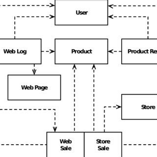 Data Generation Process Flow Download Scientific Diagram