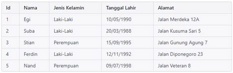 Jenis Struktur Database Tabel Fahmi Maulana