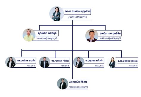 คณะกรรมการประจำ