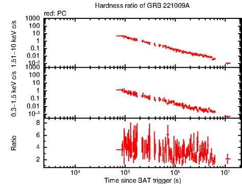 UKSSDC Swift XRT Spectrum For GRB 221009A Time Slice