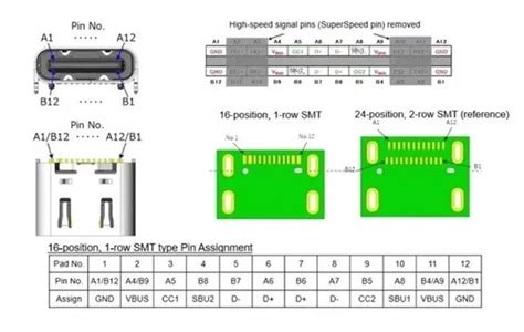 Iphone 15終於用上！同樣是type C，為何傳輸速度差這麼多？兩張圖看懂 數位時代 Businessnext