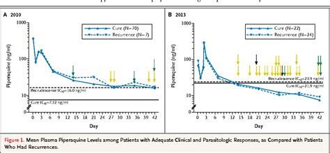 Piperaquine Semantic Scholar