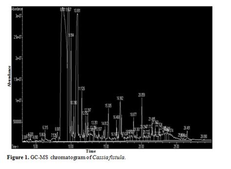 In Vitro Antibacterial Antifungal And Phytochemical Analysis Of