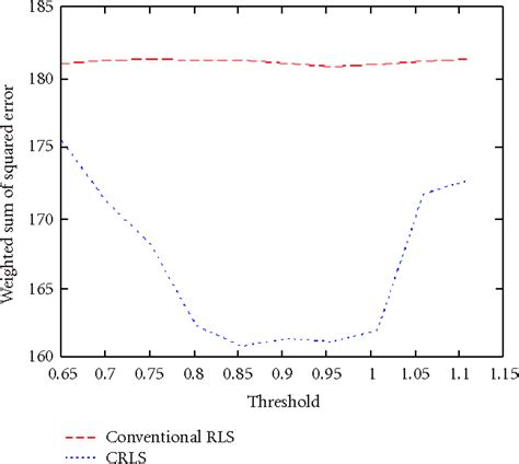 Figure 3 From Eurasip Journal On Applied Signal Processing 20058 1221