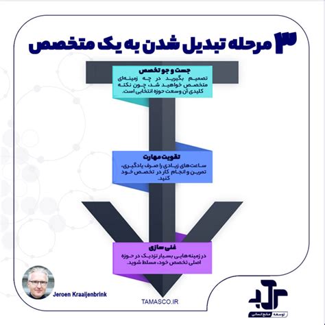 3 مرحله تبدیل شدن به یک متخصص توسعه منابع انسانی سرآمد
