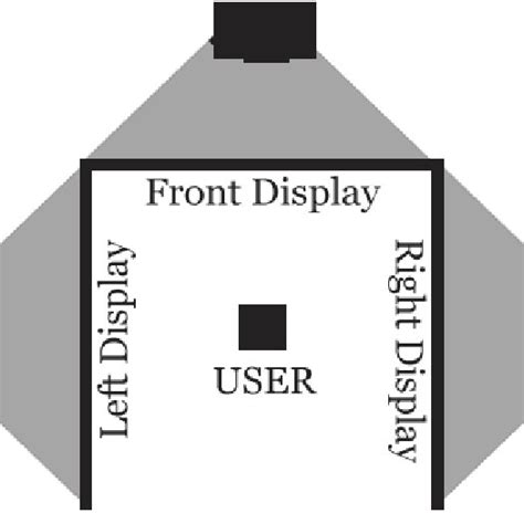A Schematic View Of Three Screens Cave Automatic Virtual Reality