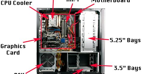 What Is Central Processing Unit CPU Explain Its All Parts Education And Information Technology