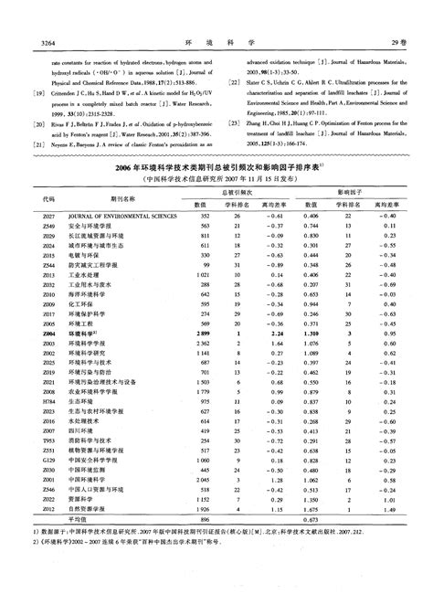 2006年环境科学技术类期刊总被引频次和影响因子排序表 word文档在线阅读与下载 无忧文档