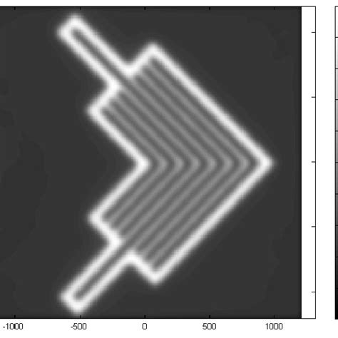 Pdf Modeling Of Euv Photoresists With A Resist Point Spread Function