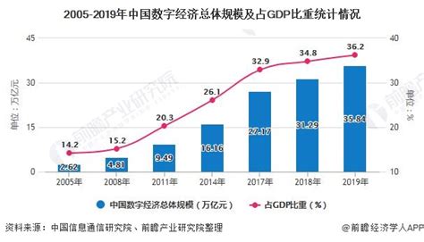 2020年中国云计算行业市场现状及发展前景分析 未来数字经济将驱动行业高速发展前瞻趋势 前瞻产业研究院