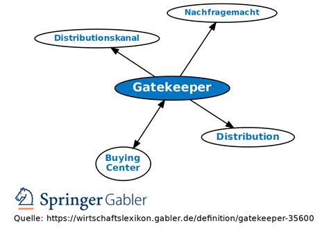 Gatekeeper Definition Gabler Wirtschaftslexikon