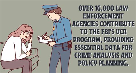 25 Shocking Fbi Crime Statistics And Data To Know 2025