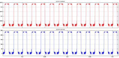 fig output voltage and current download scientific diagram