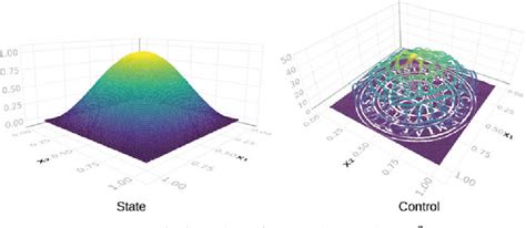 Figure 49 From Preconditioning For Block Matrices With Square Blocks Semantic Scholar