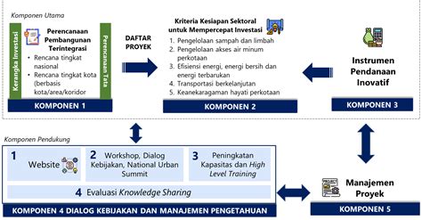 Gef Indonesia Scip