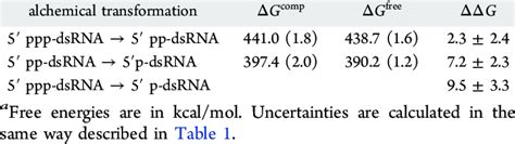 Relative Binding Free Energies 5′ Ppp Dsrna5′ Pp Dsrna5′ P Dsrna Download Table