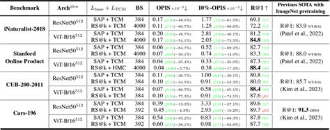 more reliable nearest neighbor search with deep metric learning