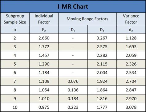 Statistical Process Control Spc Cqe Academy