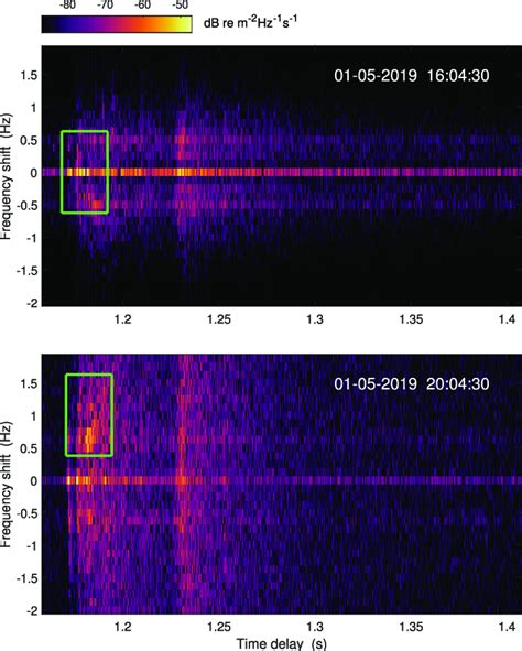 delay doppler spread function measured over the link n8→n2 the green
